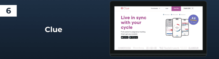 Top 20 Femtech Companies: Pioneers in Women's Health