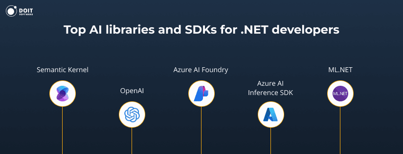 Modern .NET Developer Skills: Hiring Guide [2025 Checklist]