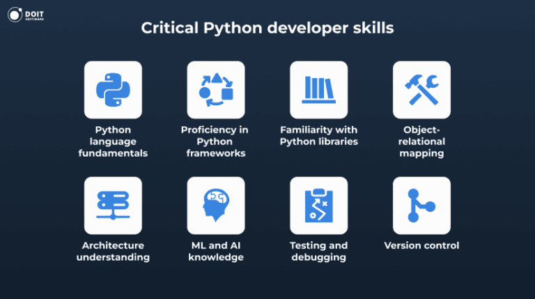 Must-Have Python Developer Skills [Role-Based Examples]