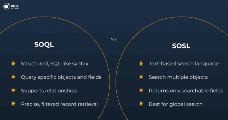 Top 9 Salesforce Developer Skills Checklist [2025 Guide]