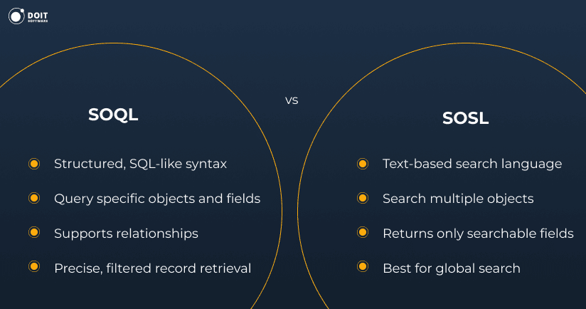 Top 9 Salesforce Developer Skills Checklist [2025 Guide]