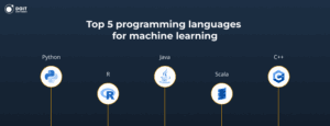 Top 14 Machine Learning Engineer Skills for 2025 [Checklist]