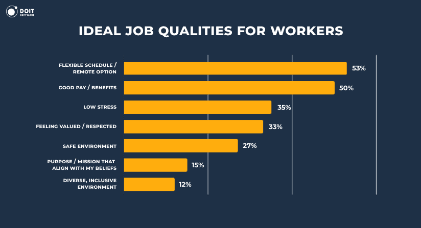 Diversity in the Workplace Statistics: Key Facts and Trends