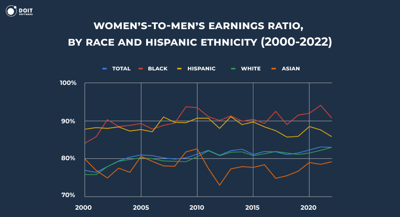 Diversity in the Workplace Statistics: Key Facts and Trends