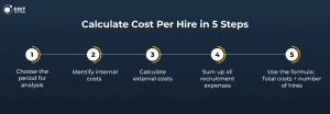 How to Calculate Cost Per Hire: Formula & Steps [+ Averages]
