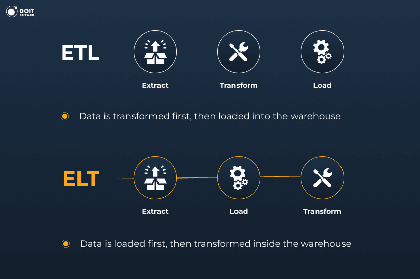 Top 10 Data Engineer Skills Explained [2025 Guide]