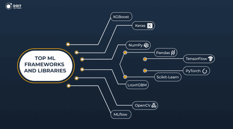 Top 14 Machine Learning Engineer Skills for 2025 [Checklist]