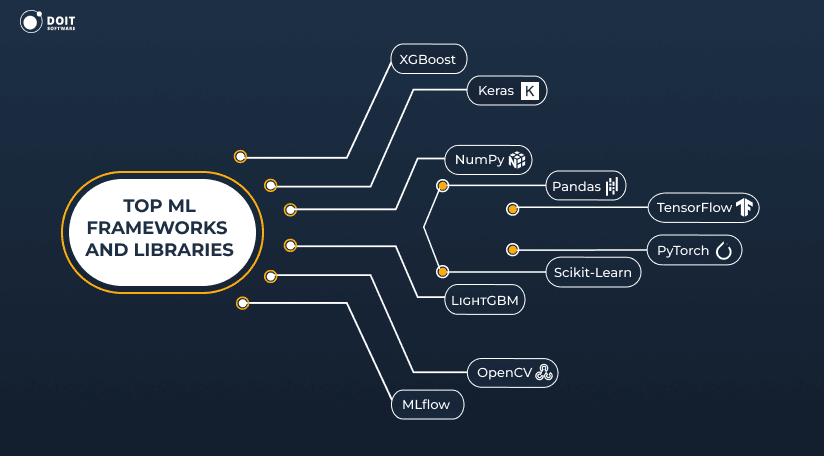 Top 14 Machine Learning Engineer Skills for 2025 [Checklist]