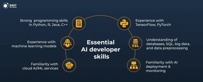 Top 13 AI Developer Skills for 2026 [Hiring Guide]