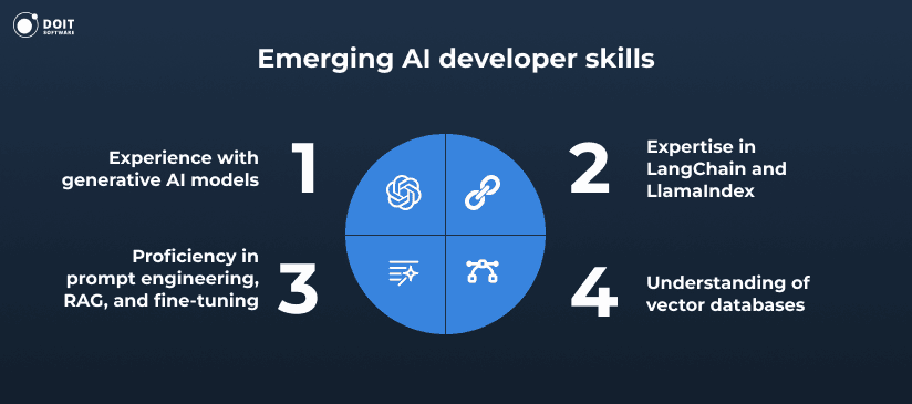 Top 13 AI Developer Skills for 2026 [Hiring Guide]