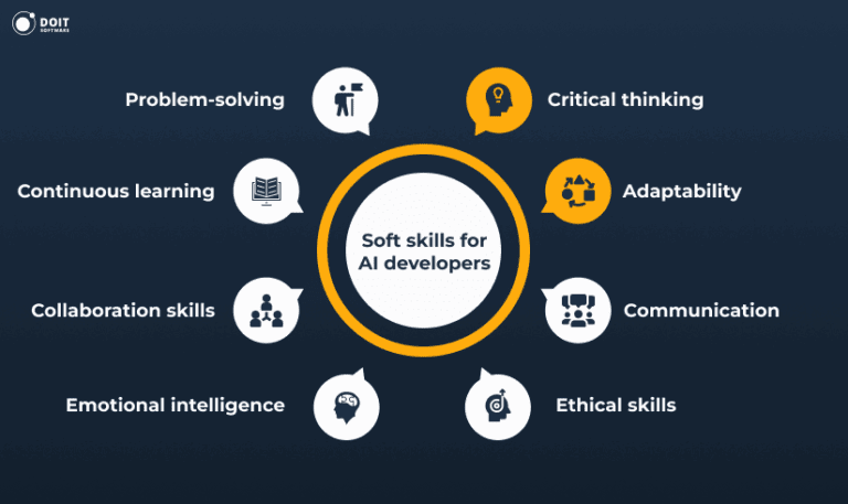 Top 13 AI Developer Skills for 2026 [Hiring Guide]