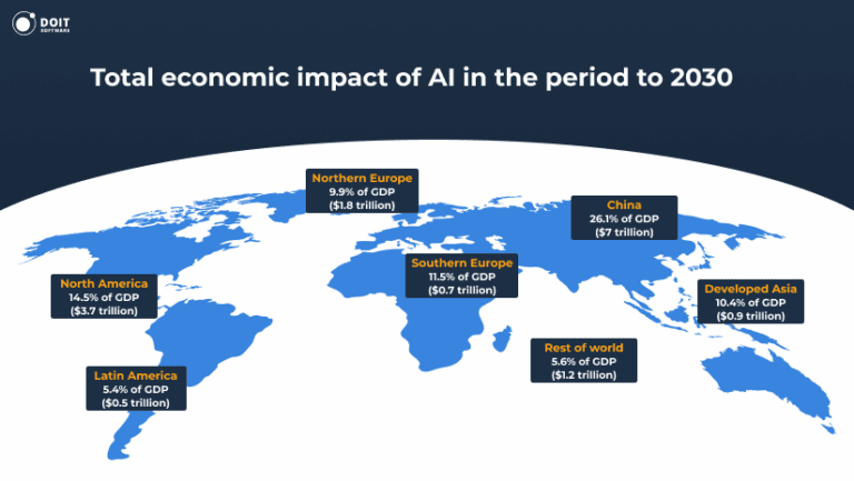 32+ Business Process Automation Statistics & Trends [2025]