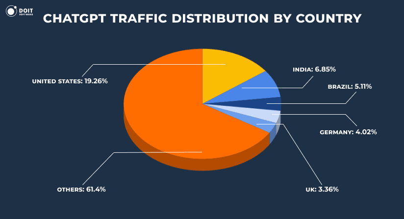 ChatGPT Statistics: A Comprehensive Analysis [2025]
