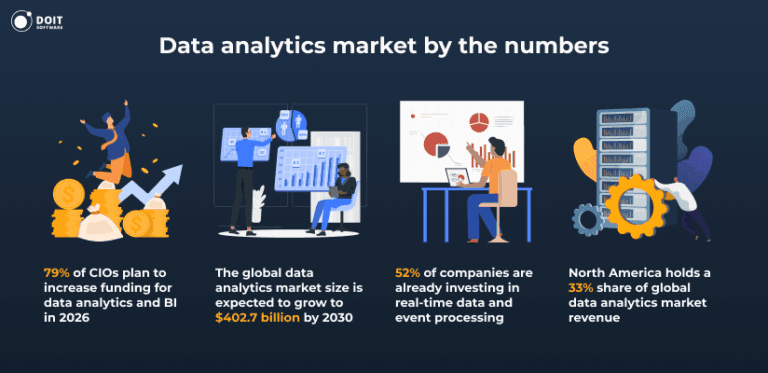 Data Analytics Trends: Key Insights [2025 Overview]