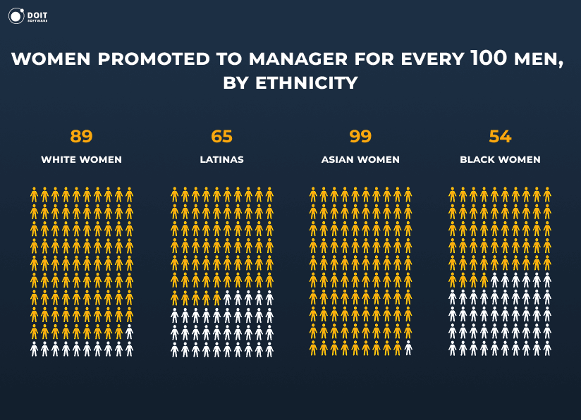 Diversity in the Workplace Statistics: Key Facts and Trends
